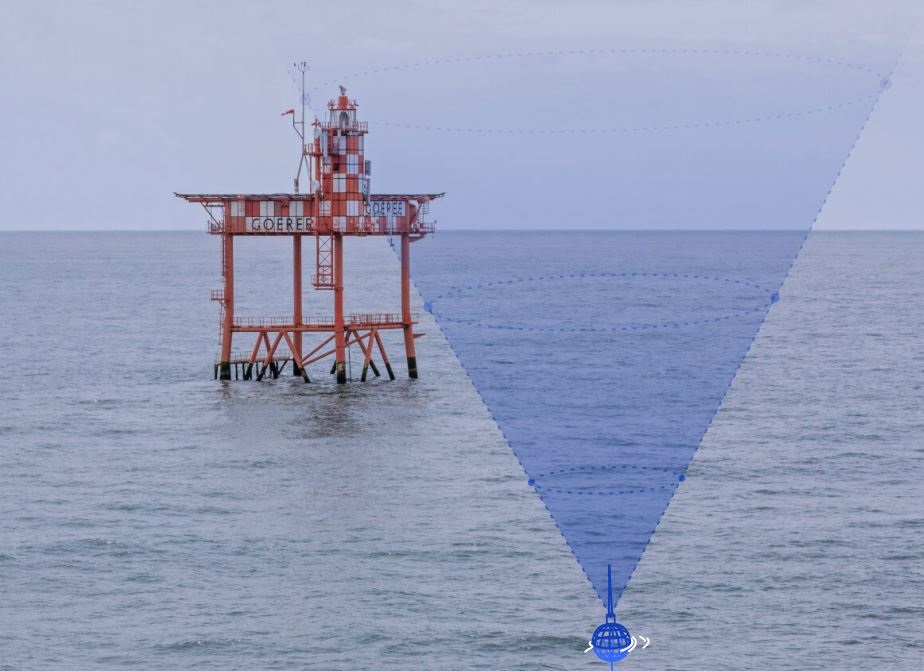 Floating LiDAR Systems (FLS) - TNO Offshore Wind Measurements